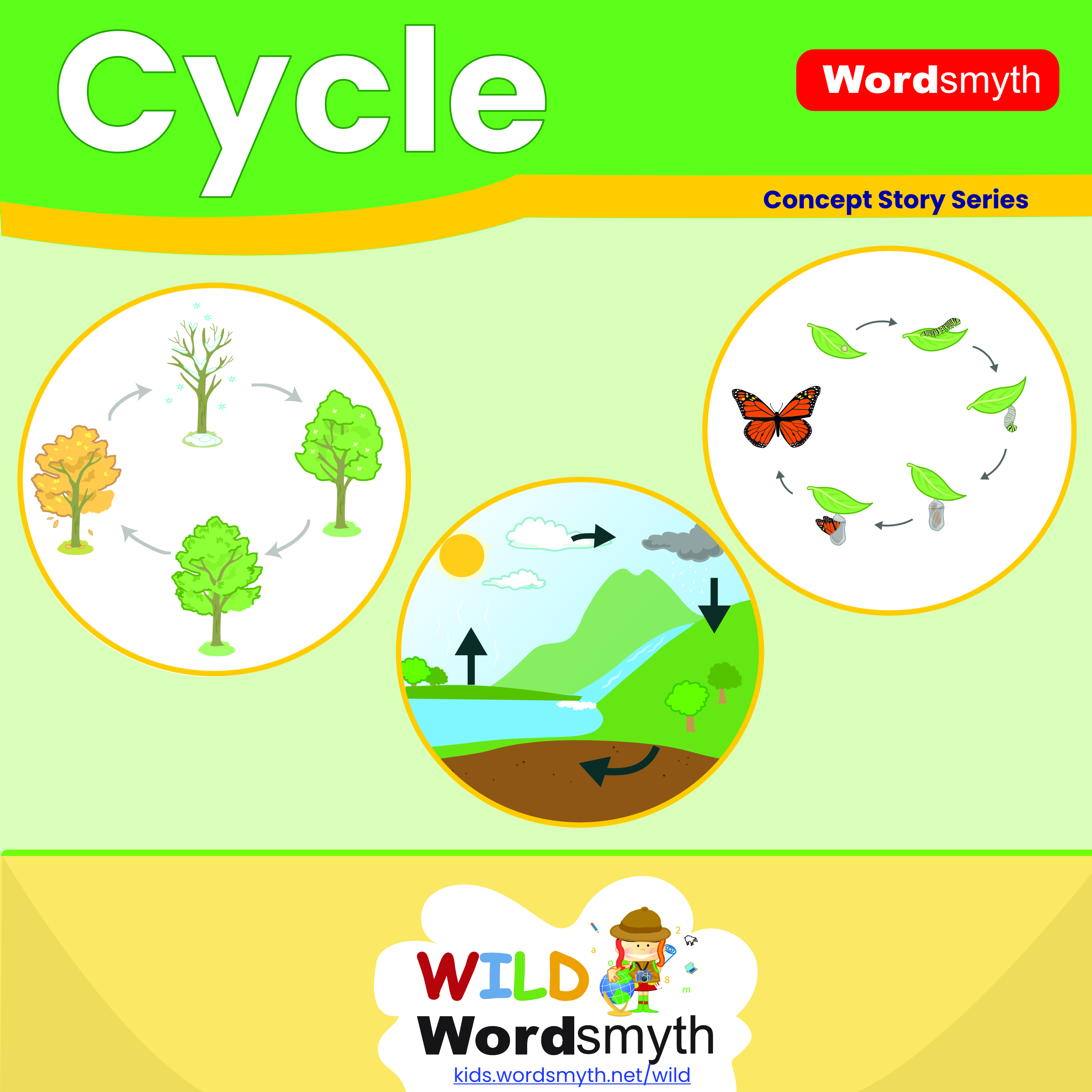 Concept Story: Cycle – A Story + Dictionary Book for Kids (Ages 4–7 ...